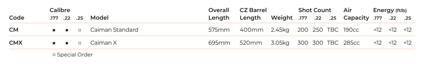AirMaks Arms CAiMAN X – Sunderland Airguns